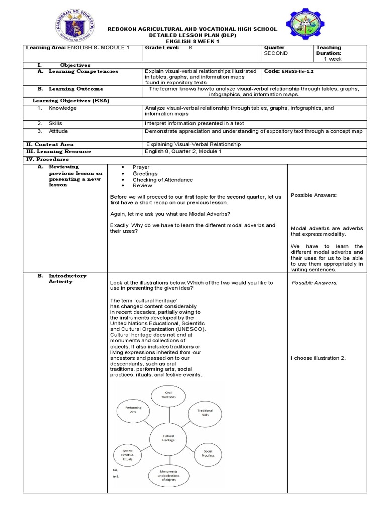 DLP English 8 Module 1 | PDF | Infographics | Communication