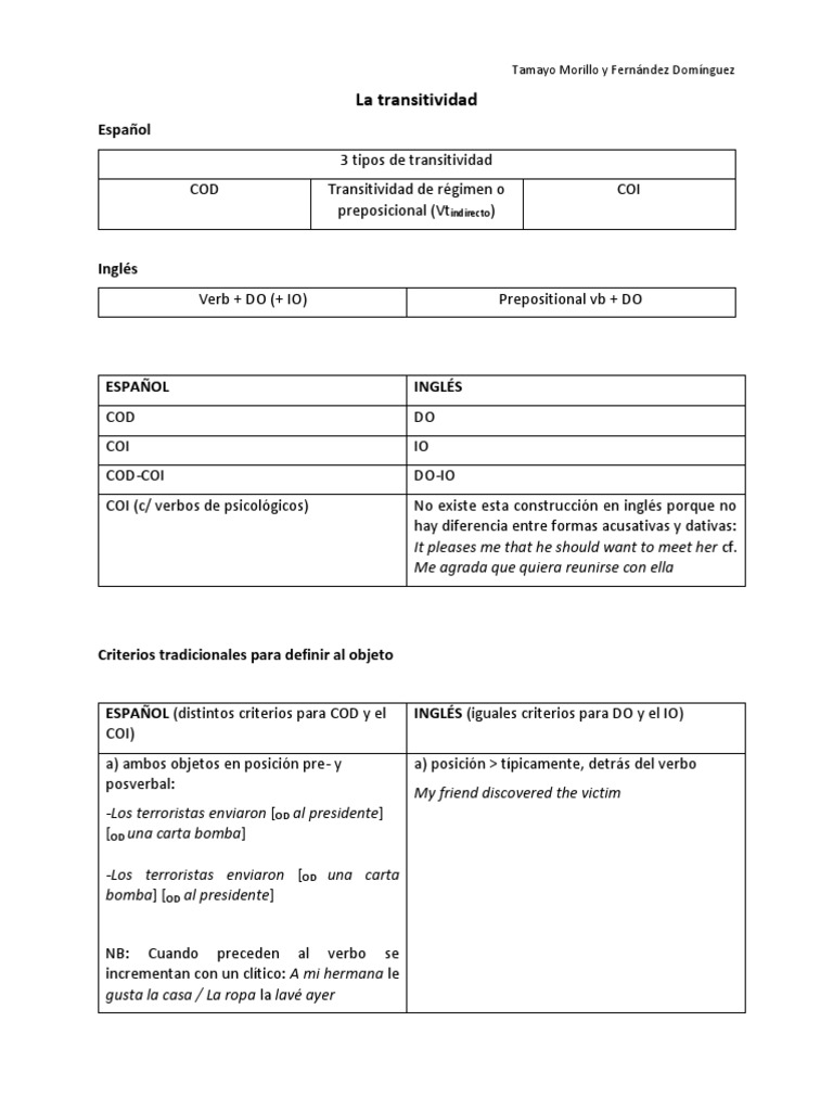 Transitividad-Resumen 1 | PDF | Verbo | Objeto (gramática)