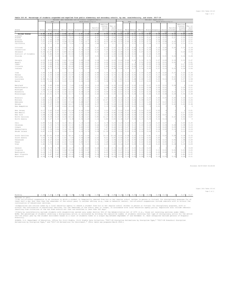 Tabn 233 | PDF | Society Of The United States | The United States