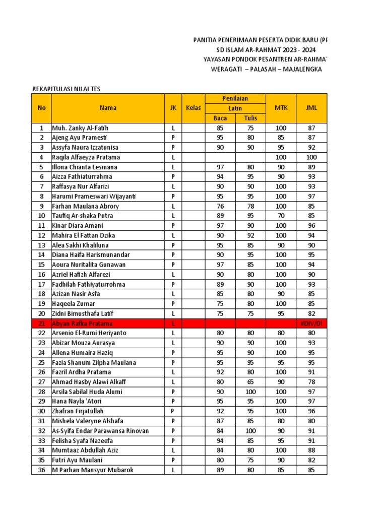 Rekap Nilai Tes G 1 | PDF