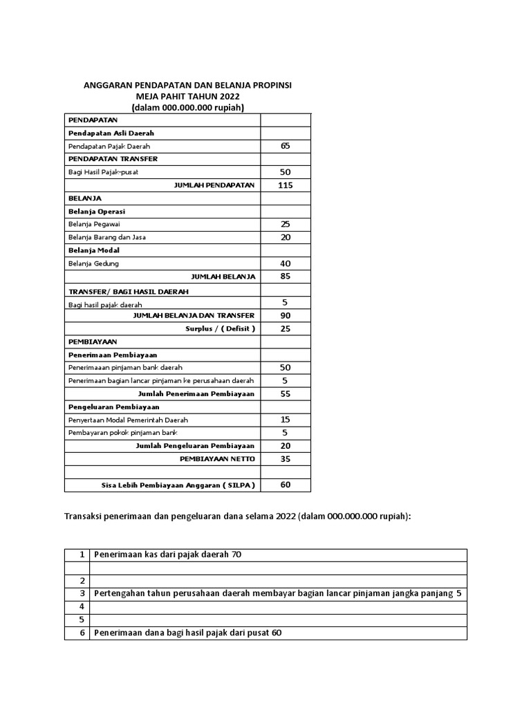 Soal Latihan LRA | PDF