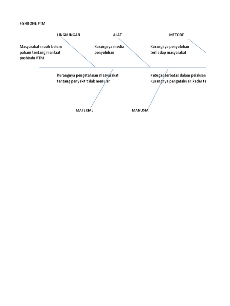 Fishbone PTM | PDF | Pengembangan Diri