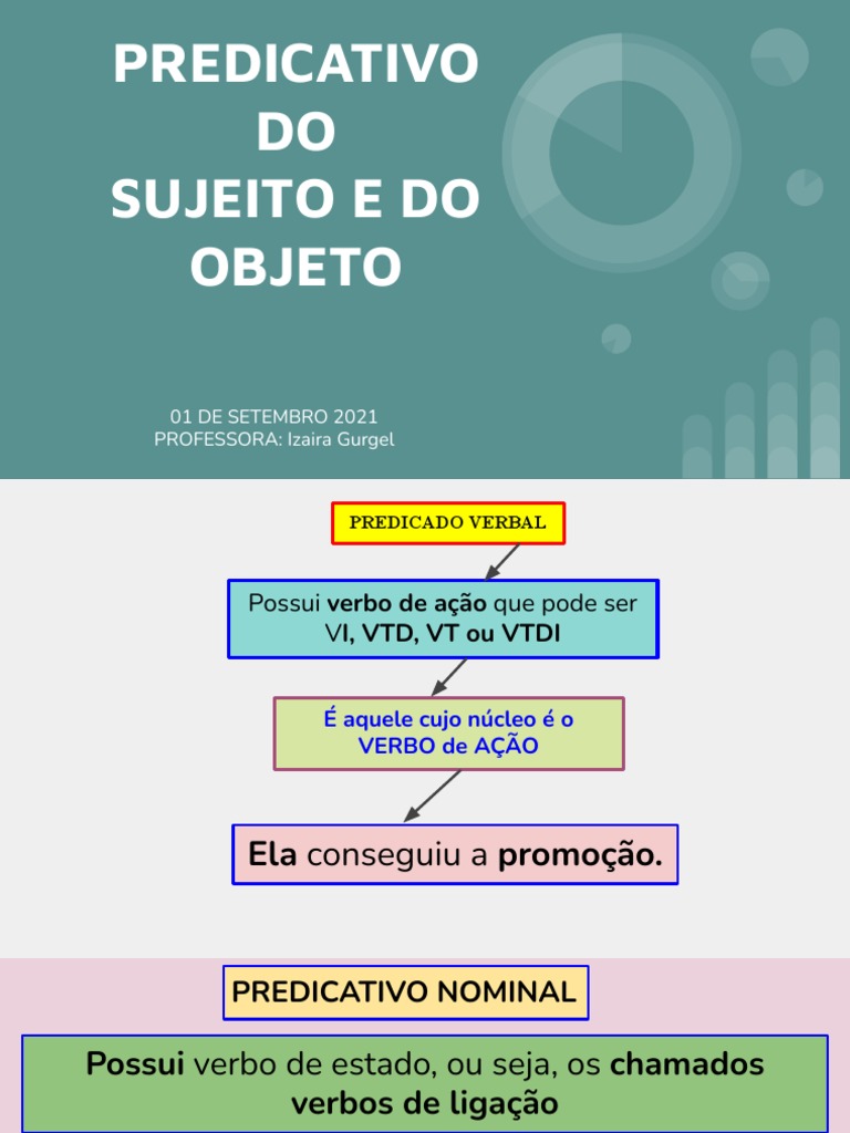 Predicativo DO Sujeito E Do Objeto: 01 de Setembro 2021 PROFESSORA ...