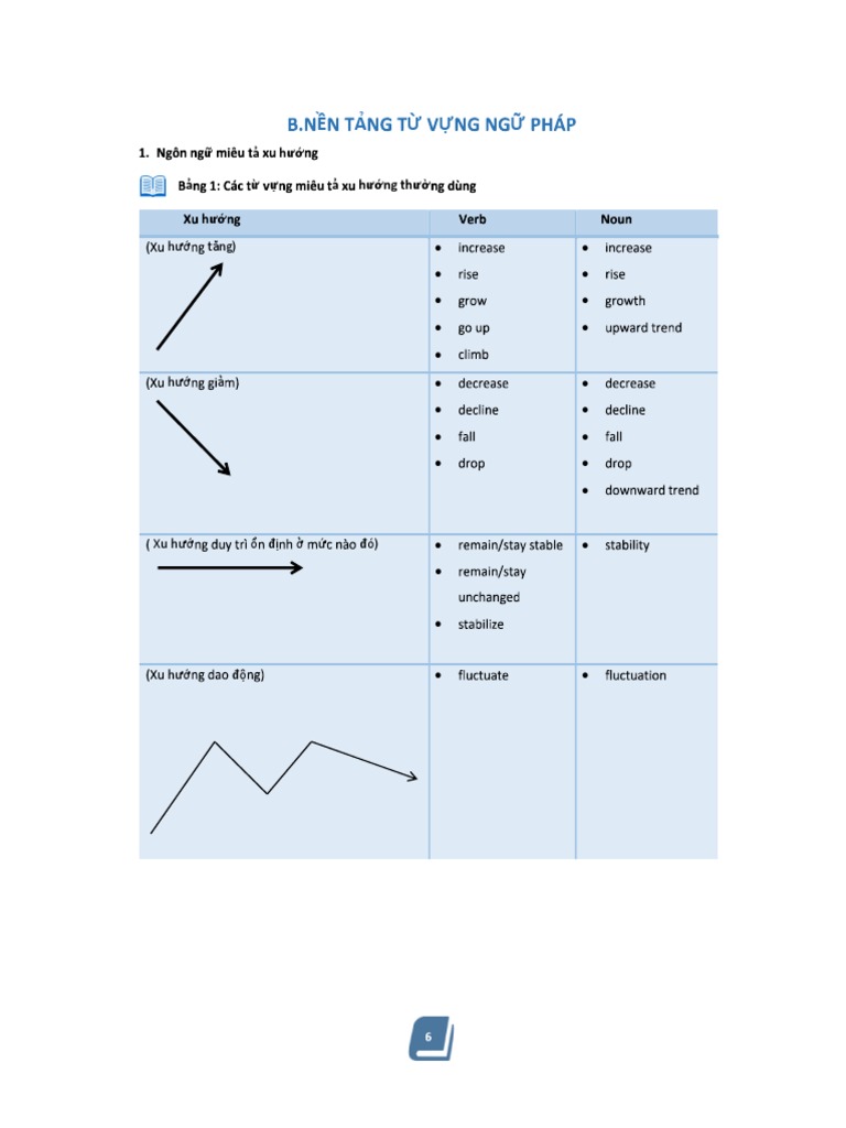kiến thức nền task 1 wri | PDF