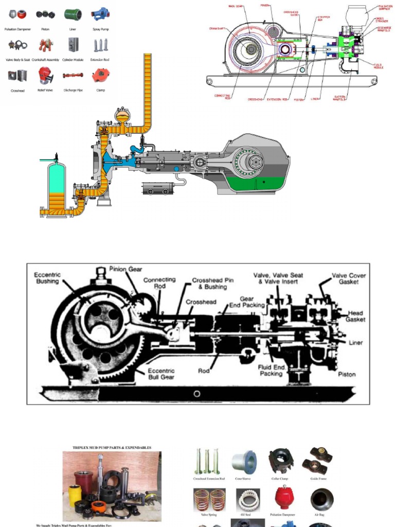 Mud Pump Animation and Schematic | PDF | Manufactured Goods