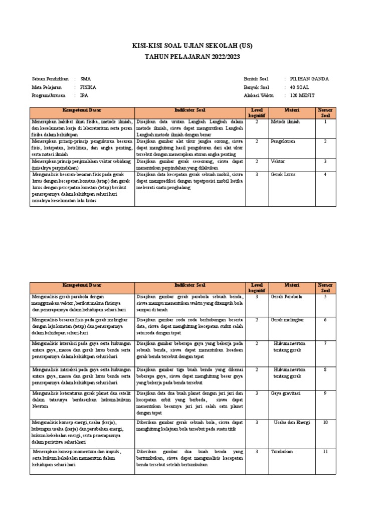 Kisi-Kisi Us Fisika MGMP | PDF