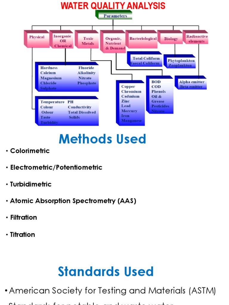 Comprehensive Water Quality Testing Methods | PDF