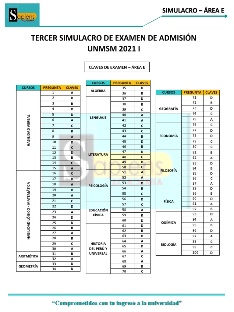 Simulacro 3 Sapiens Claves-Área e | PDF