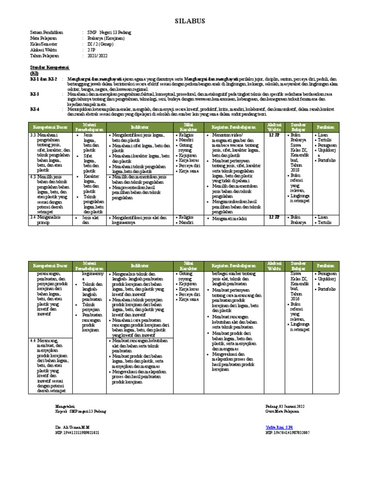 SILABUS - Kerajinan | PDF