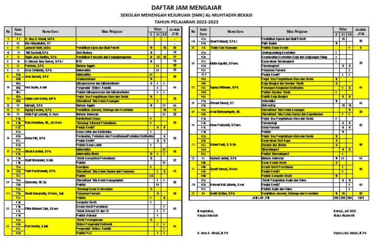 (Pembagian) Jadwal SMK Al-Muhtadin Tp. 2022-2023 | PDF