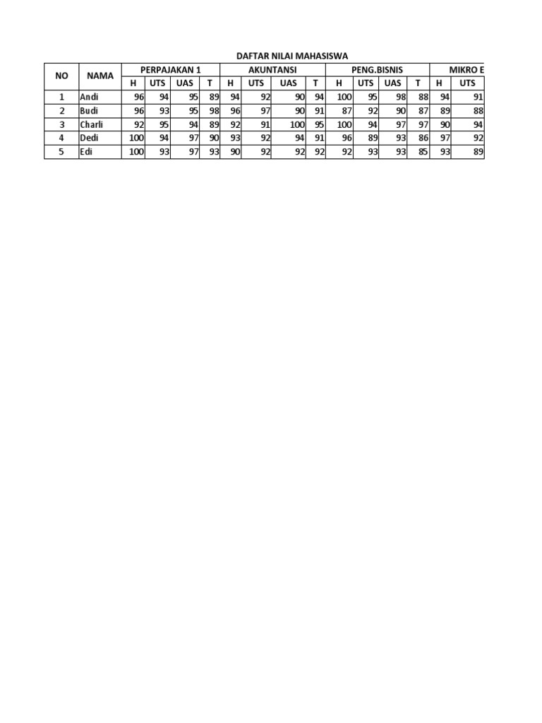 Daftar Nilai Mahasiswa NO Nama Perpajakan 1 Akuntansi Peng - Bisnis ...