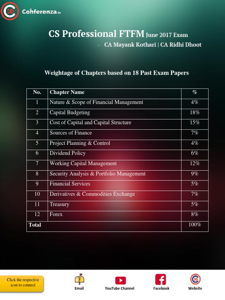 Chapter Wise Weightage | PDF
