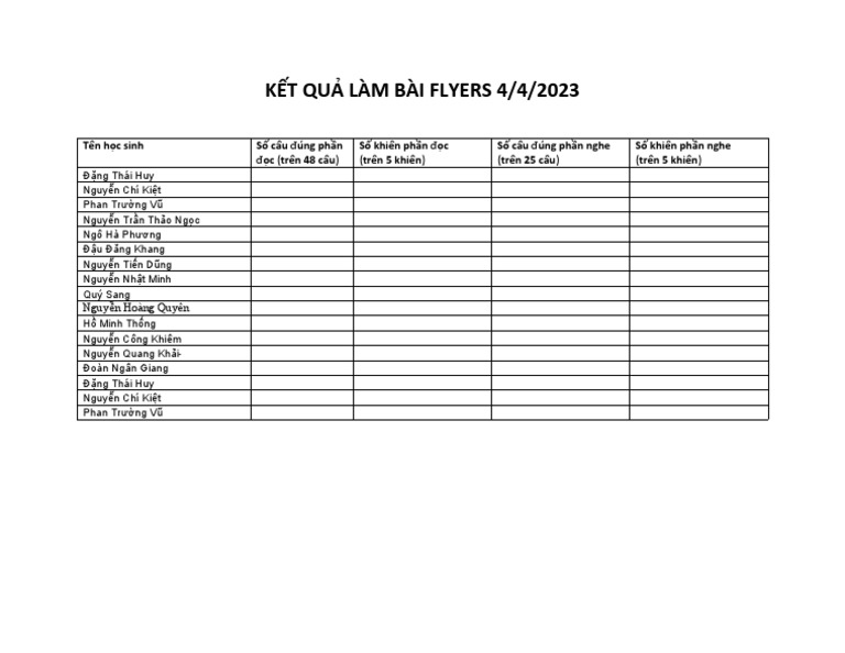 Kết Quả Làm Bài Flyers 4/4/2023 | PDF