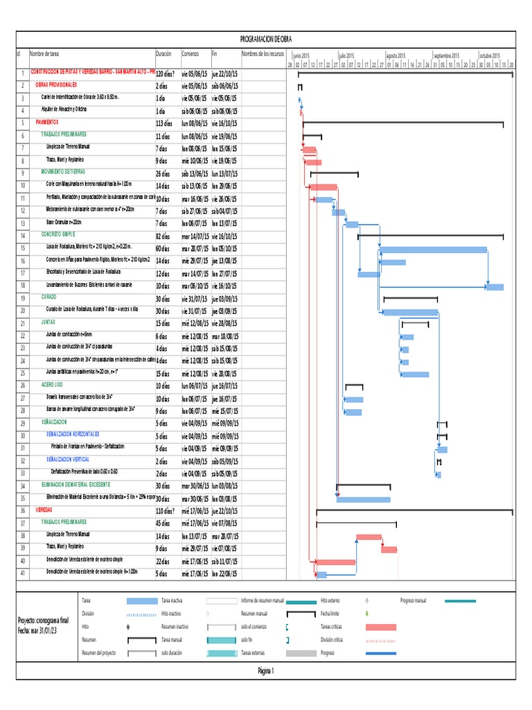 11.-Programación de Obra en Gantt | PDF