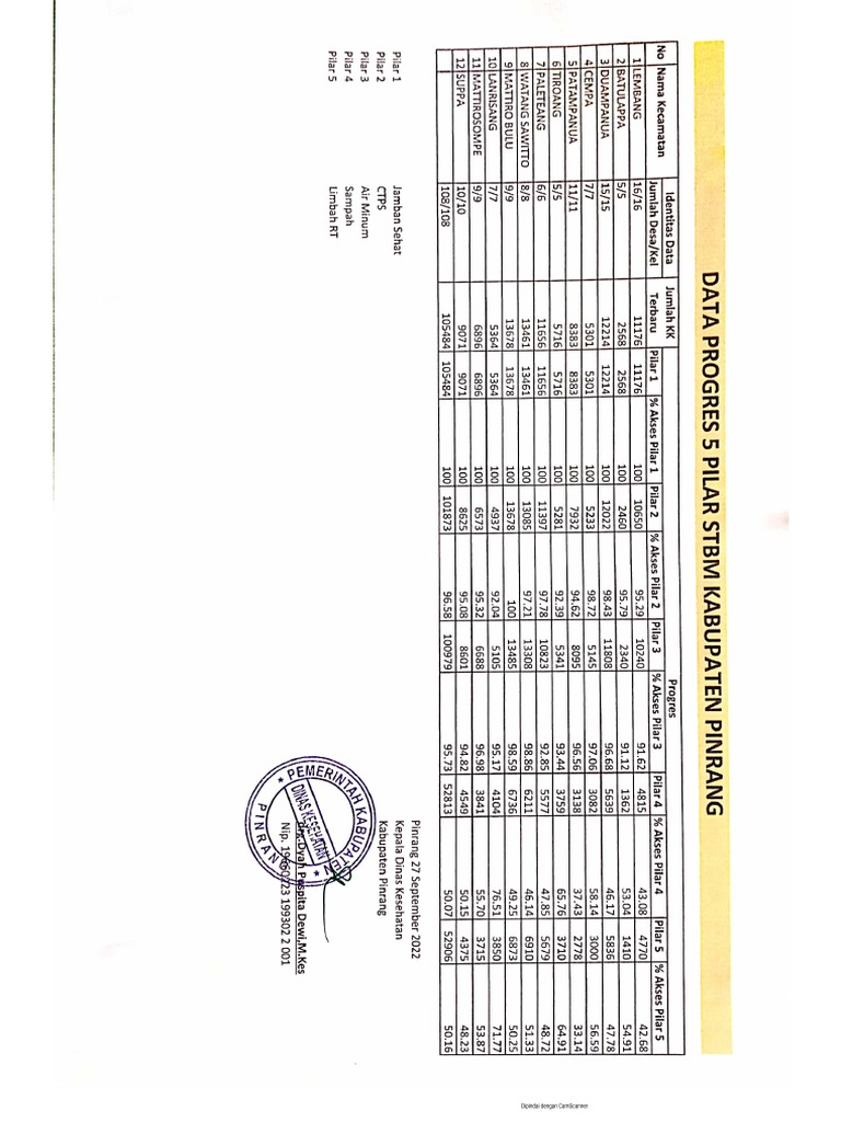 PM 7315 16 2 Data Capaian Akses Air Minum Layak Sesuai Dengan Progres 5 ...