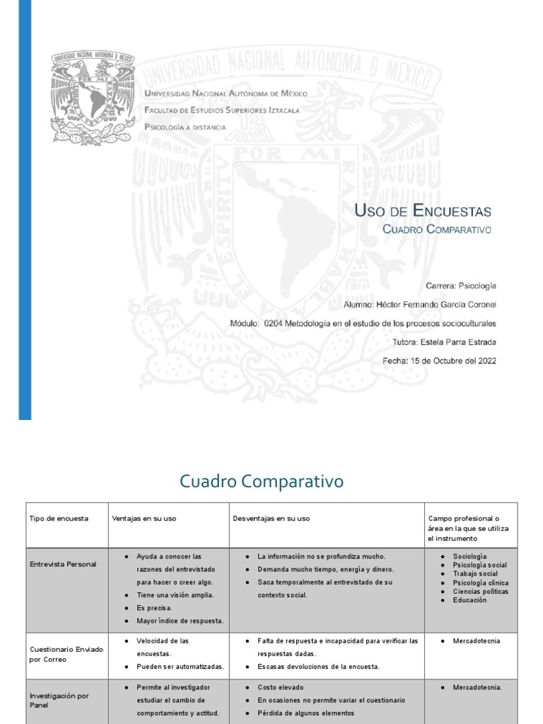 Cuadro Comparativo 0204 | PDF | Cuestionario | Metodología de encuesta