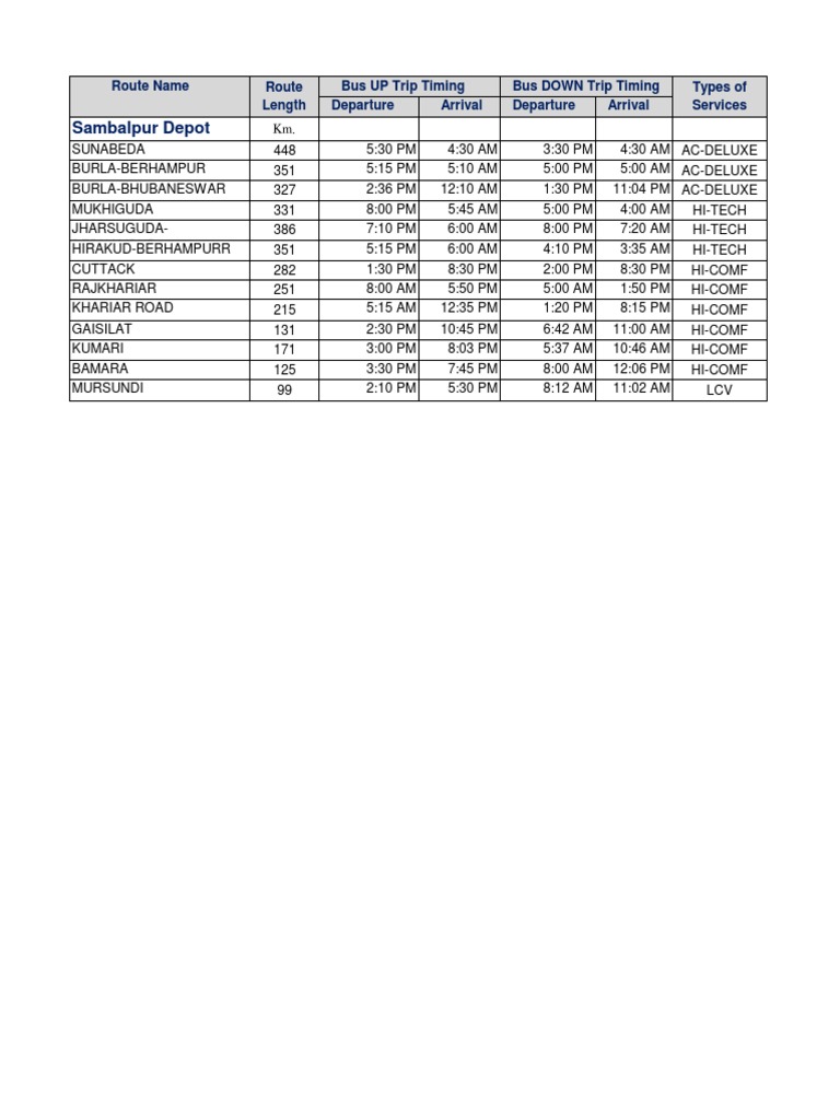 Sambalpur Depot bus routes schedule with timing and services | PDF