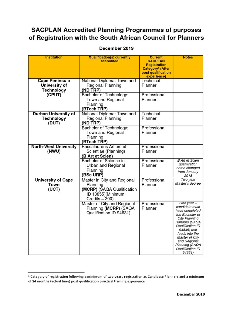 SACPLAN Accredited Planning Programs | PDF | Bachelor's Degree | Master's Degree