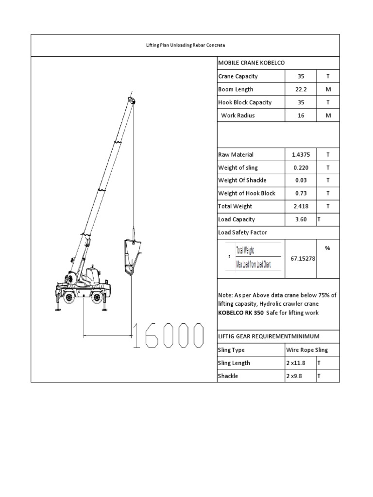 Lifting Plan Bucket Conccrete | PDF