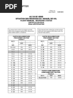 Technical Standard Orders (TSO) | PDF | Manufactured Goods | Aviation