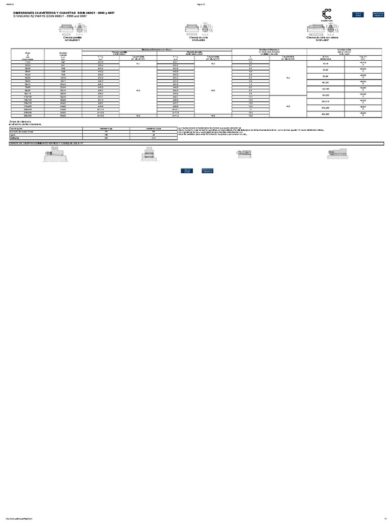 Ajuste para Chavetas y Bujes | PDF