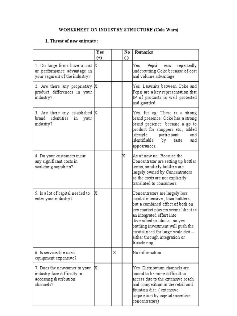 Cola Wars Case - Worksheet | PDF | Coca Cola | Brand