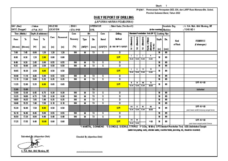 Daily Report of Drilling: (Laporan Harian Pemboran) | PDF | Industrial ...