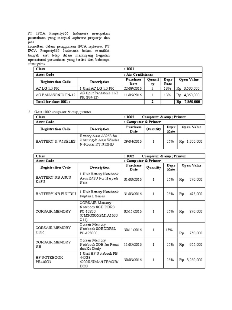 tb1 Pengauditan 2 | PDF | Computer Science | Business
