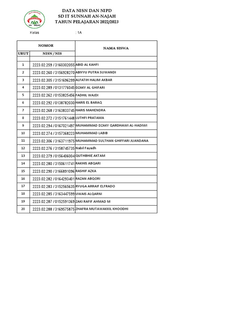 Data Nisn Dan Nipd SD It Sunnah An-Najah TAHUN PELAJARAN 2022/2023 | PDF