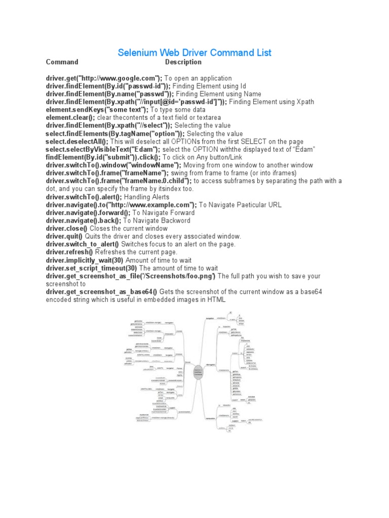 Selenium Web Driver Command List | PDF | Microsoft Access | Software Engineering