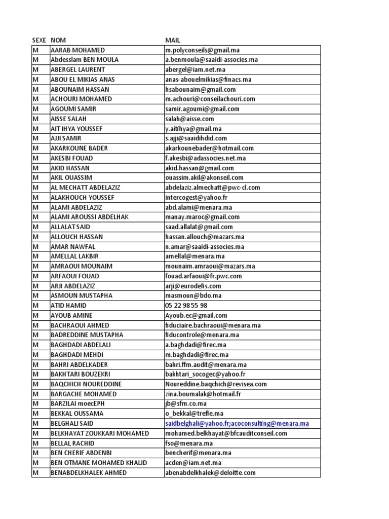List of Names, Gender, Email Addresses of Consulting Professionals in ...
