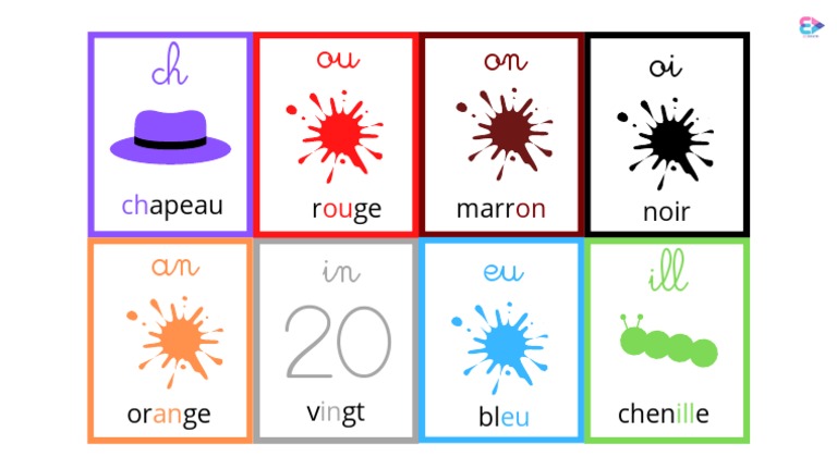 Affichage des sons complexes | PDF