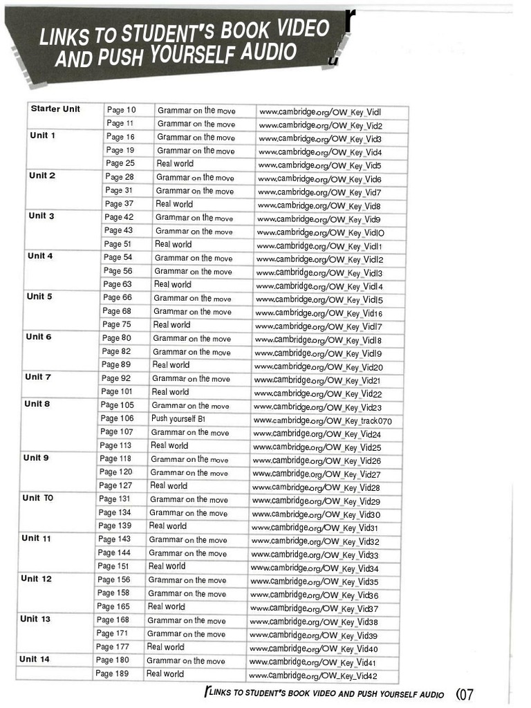Open World A2 Key SB Video Links | PDF Open World A2 Key SB Video Links | PDF