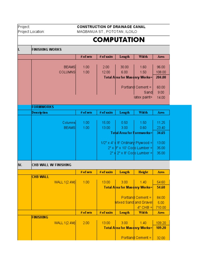 Computation: Project: Project Location: Magbanua ST., Pototan, Iloilo | PDF | Cement | Concrete