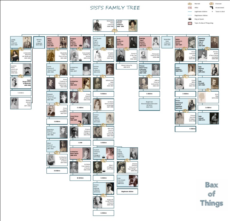 Sisi'S Family Tree | PDF | Nobility | Royalties