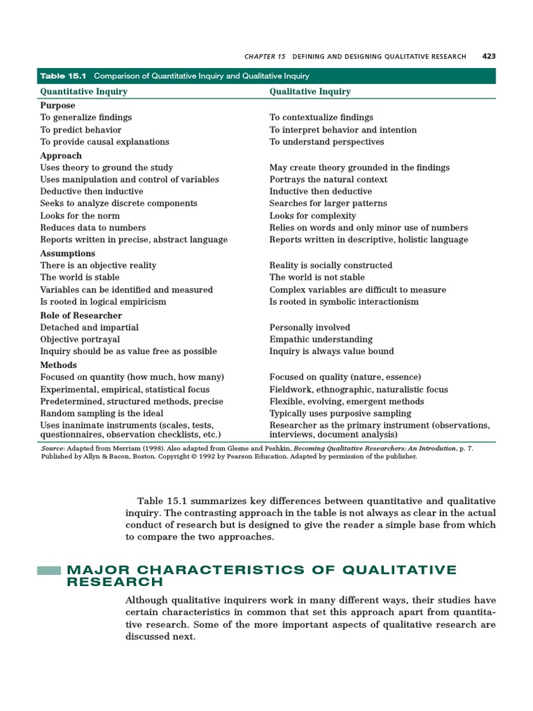 Major Characteristics of Qualitative Research (Ary Et Al, 2010) | PDF | Qualitative Research ...