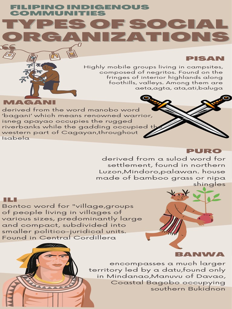 Filipino Indigenous Communities | PDF
