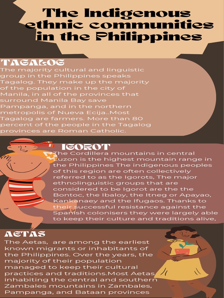 Indigenous Ethnic Groups in the Philippines | PDF