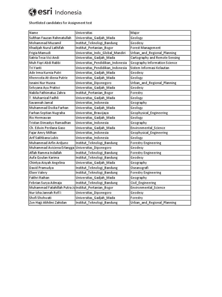Internship Shortlist Candidate For Assignment Test | PDF