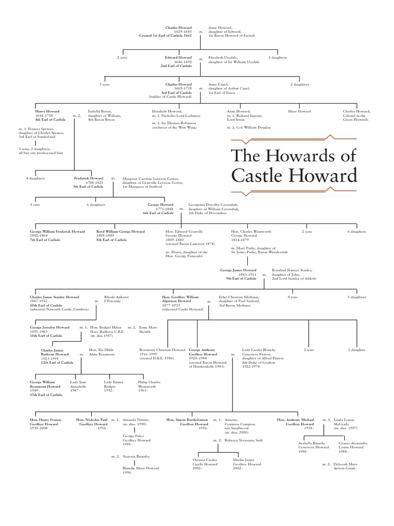 Castle Howard: The Howards of | Download Free PDF | British Families ...