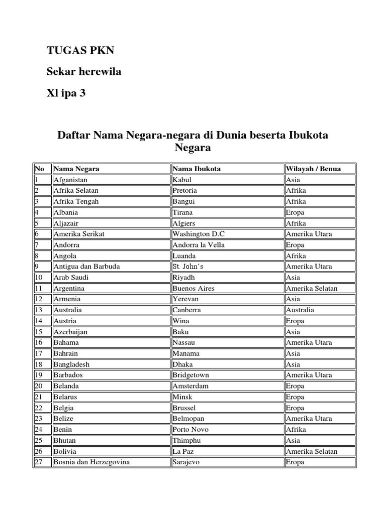 Daftar Nama Negara Negara Di Dunia Beser | PDF