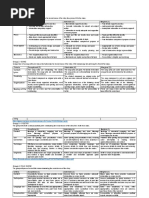 Rubric For Sway Presentations | PDF | Rubric (Academic) | Semiotics
