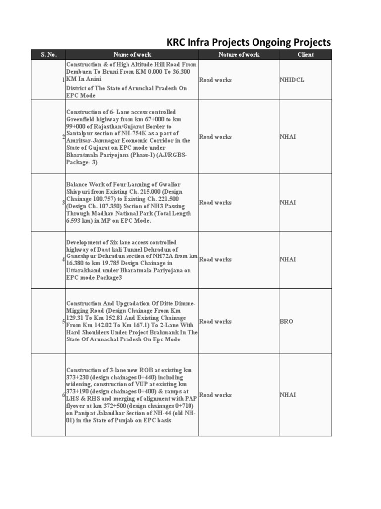 KRC Infra Ongoing Projects | PDF | Routes | Infrastructure