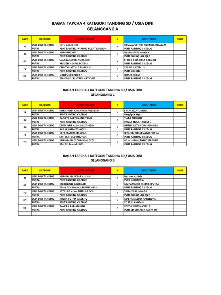 Bagan Pertandingan Usia Dini | PDF