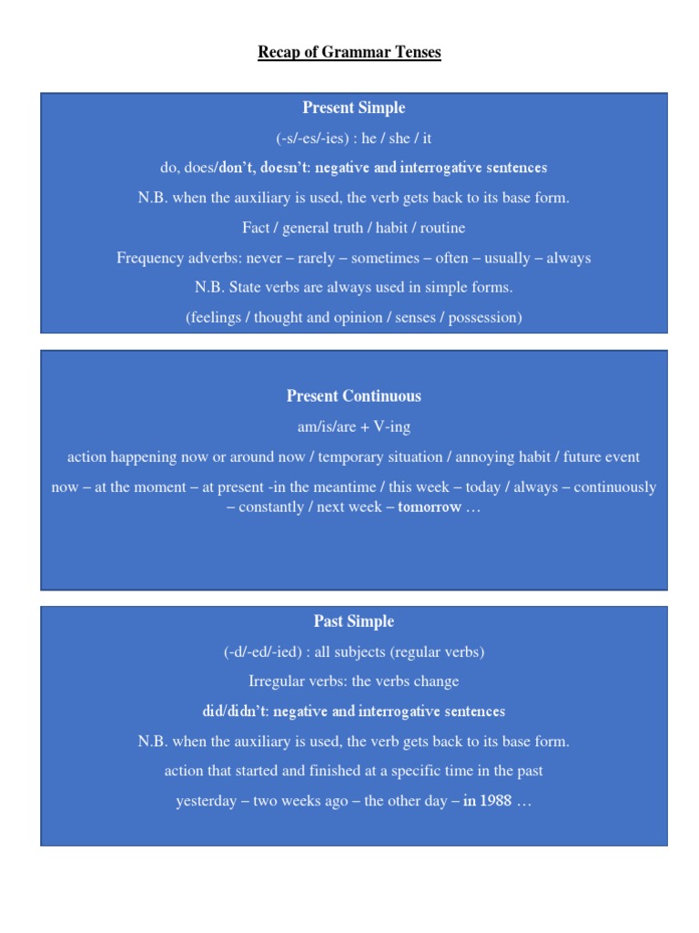 Recap of Grammar Tenses | PDF
