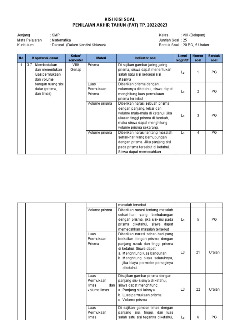 Kisi-Kisi Matematika Kelas 8 PAT 2022-2023 | PDF