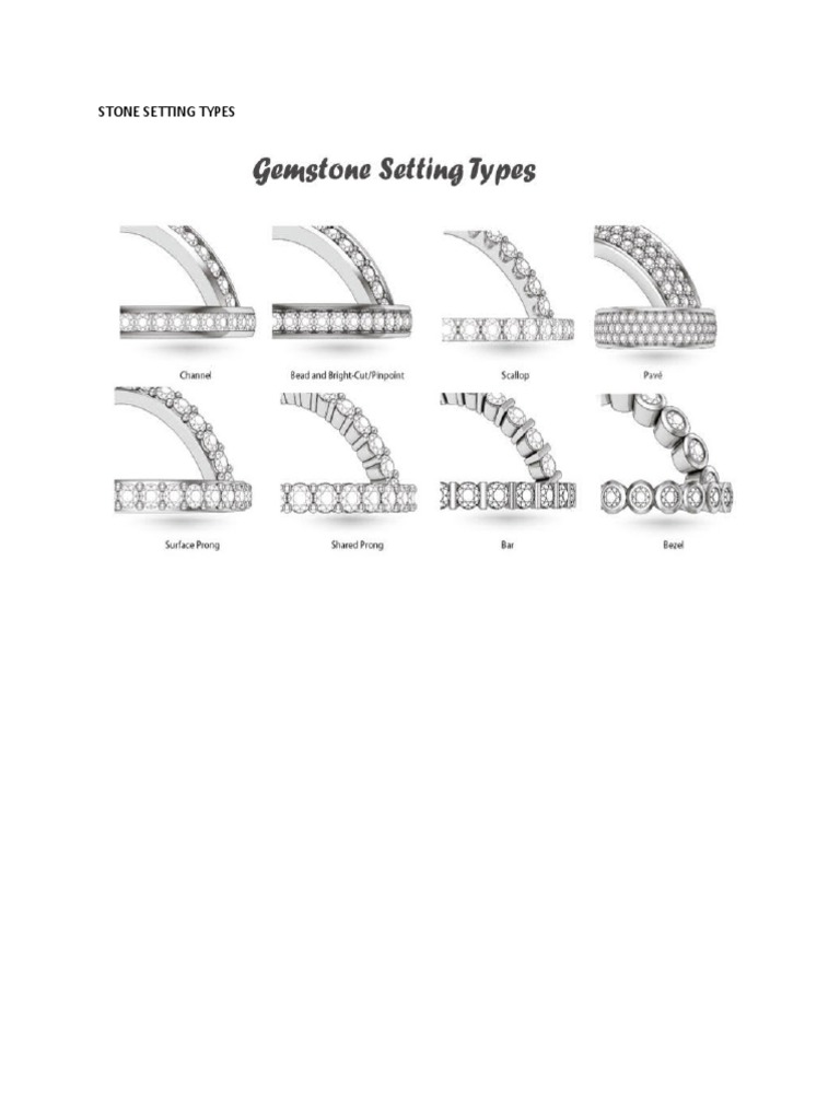 Stone Setting Types | PDF