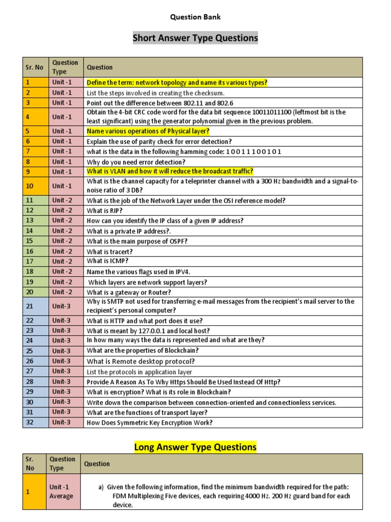 Short Answer Type Questions: List The Steps Involved in Creating The ...