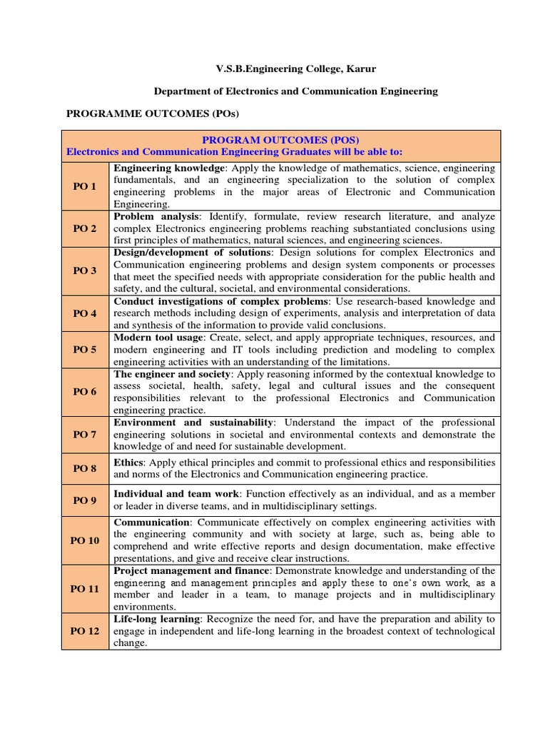 Program Outcomes (Pos) Electronics and Communication Engineering ...