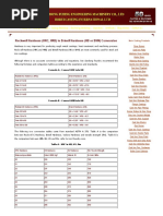 BHN, HV, HRB and HRC Hardness Conversion Chart - Upmold Limited | PDF ...